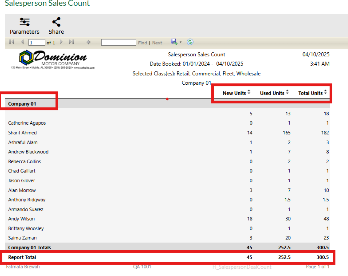 Salesperson Sales Count Report