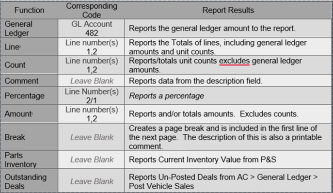 Creating a Doc Report (Daily Report Maintenance)